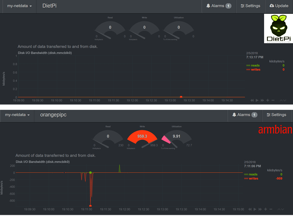 DietPi & ARMbian (lightweight & optimization comparison) - General Discussion - DietPi Community ...