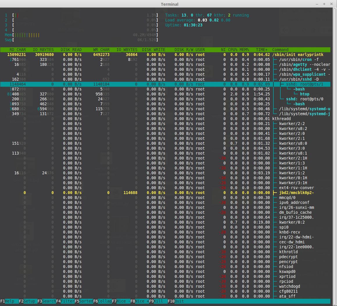 [Solved] NanoPi Neo Constant Disk Activity - Troubleshooting - DietPi ...
